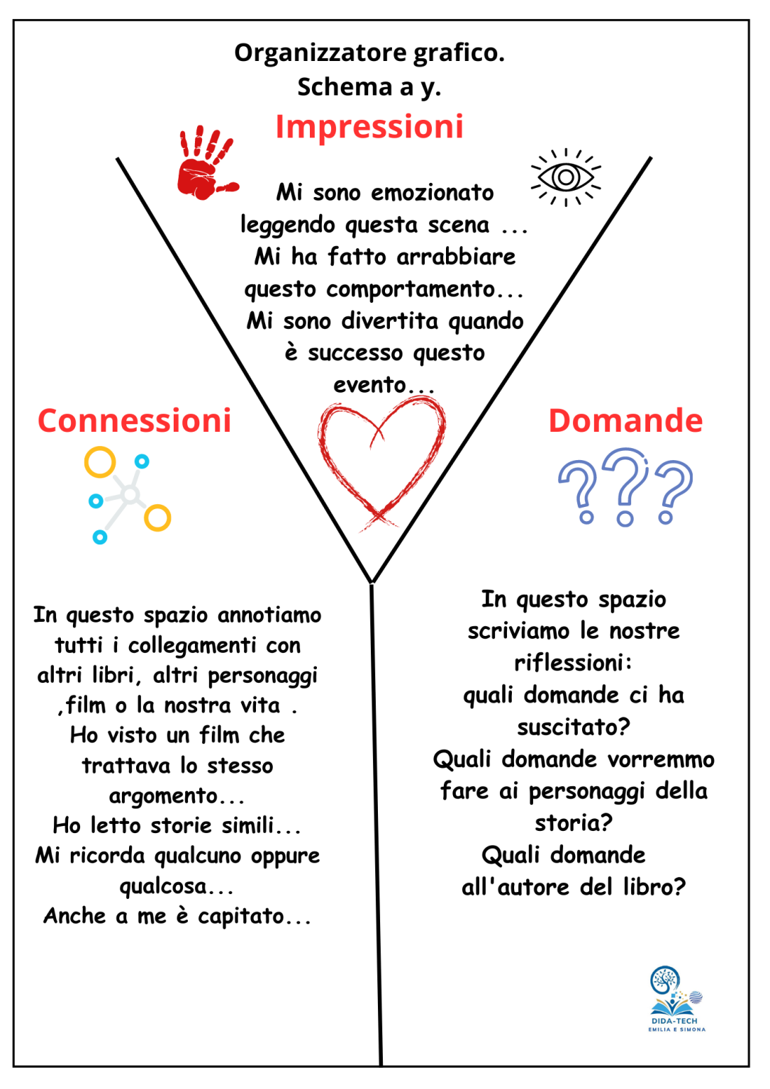 Organizzatore grafico. • Edudoro