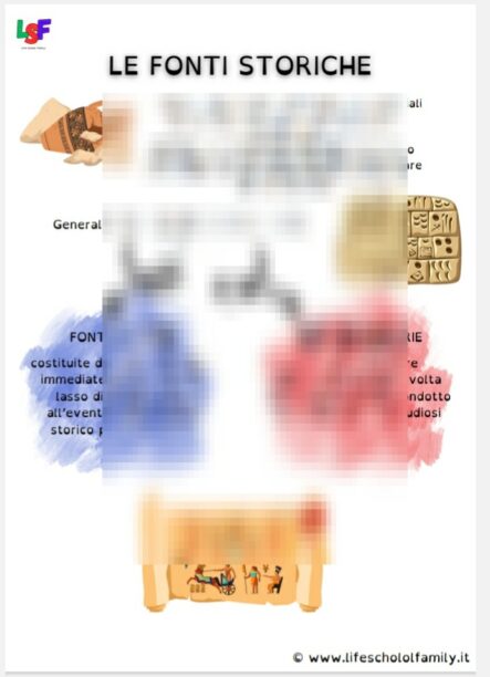 Fonti Storiche + schede + mappa • Edudoro