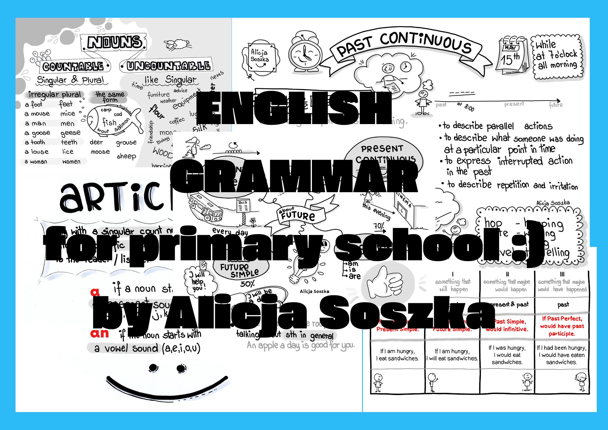 ENGLISH GRAMMATICS for elementary school • Edudoro