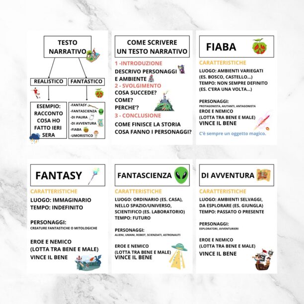 Mappa testo narrativo • Edudoro