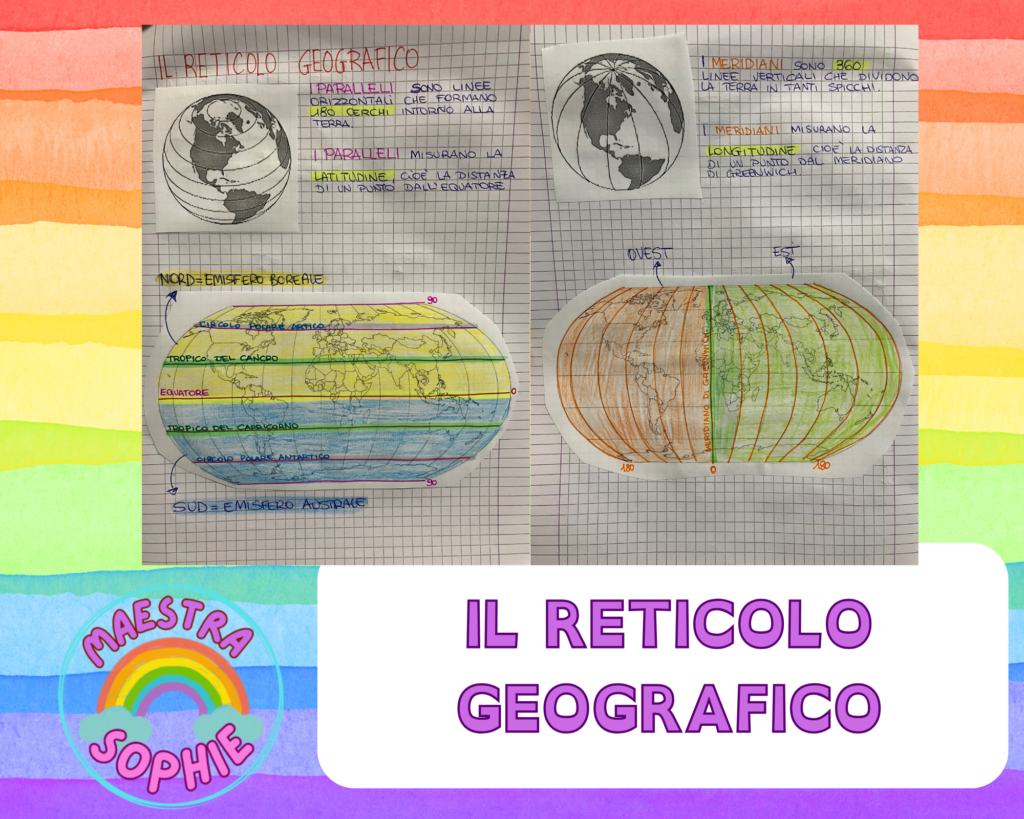 IL RETICOLO GEOGRAFICO • Edudoro