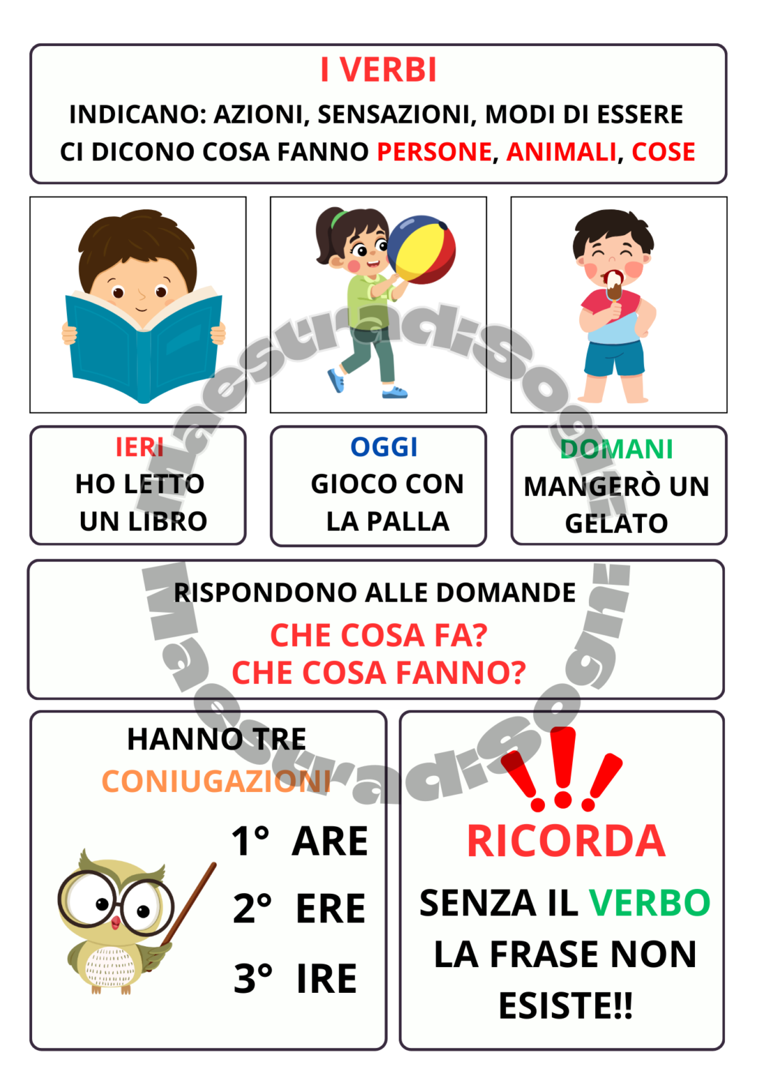I verbi - mappa • Edudoro