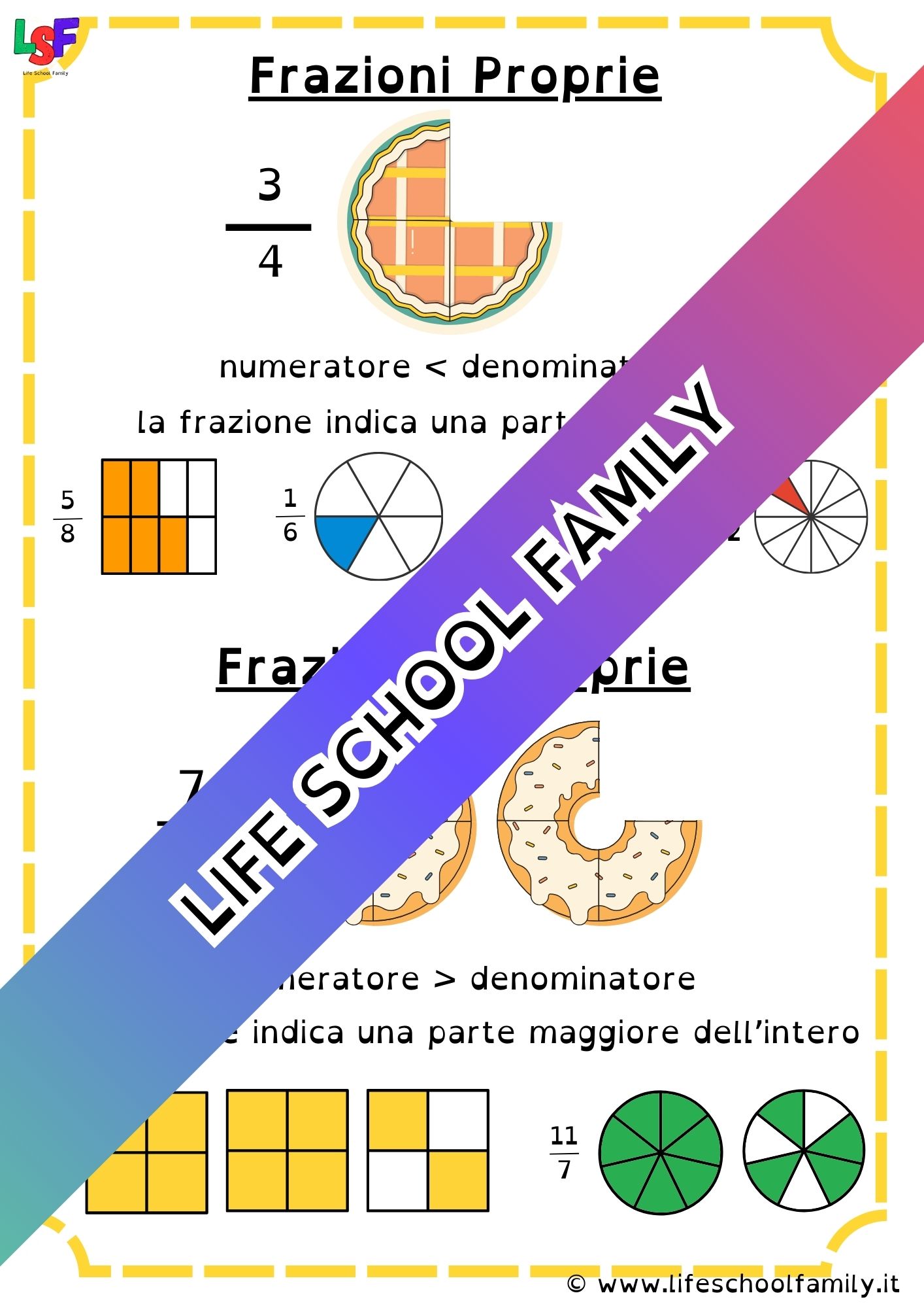 Frazioni Proprie - Improprie - Apparenti - Equivalenti • Edudoro