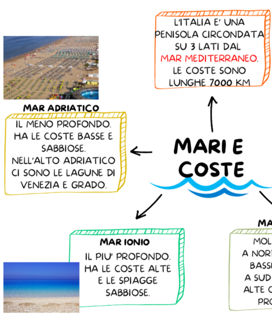 MARE, COSTE, ISOLE E ARCIPELAGHI IN ITALIA • Edudoro