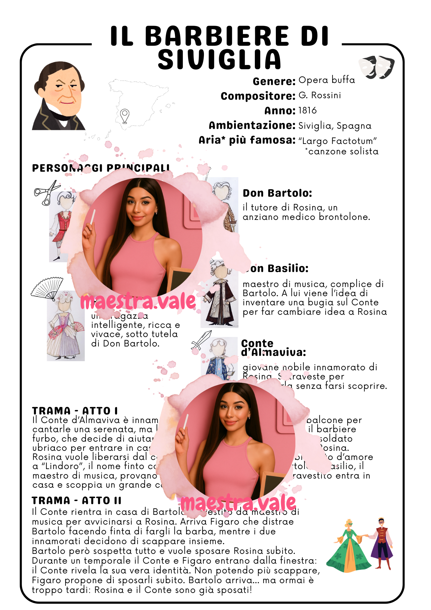 Il barbiere di Siviglia - G. Rossini • Edudoro